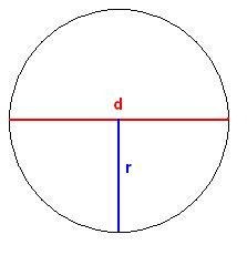 Mathetest zur Flächenberechnung